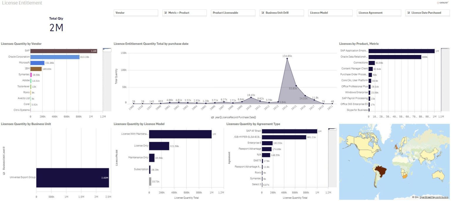 LDP 3.0 - SAM and Business Intelligence - License Dashboard